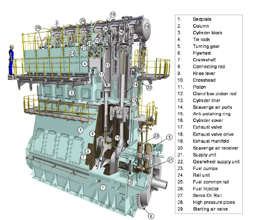 Marine Engineering self examiner , ship’s Main Engines – Capt Ajit ...