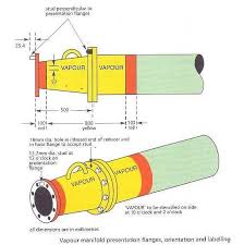 Vapor Return System chemical tankers– Capt Ajit Vadakayil – CAPT AJIT ...